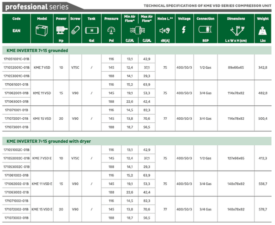 KTC KME VSD Series – Airtek Systems Inc.